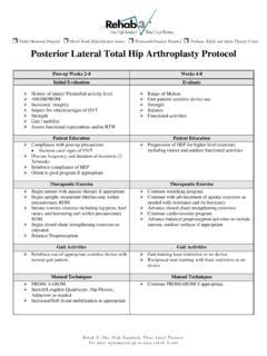 Posterior Lateral Total Hip Arthroplasty Protocol Posterior Lateral Total Hip Arthroplasty