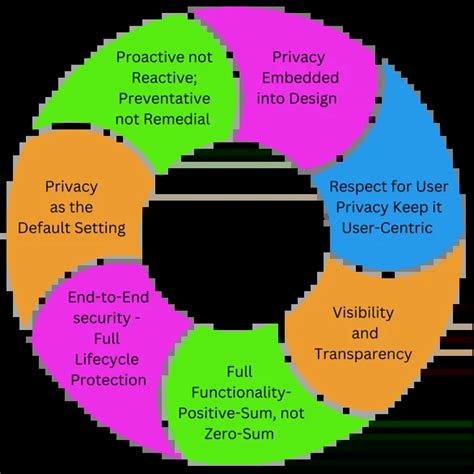 Consumer Privacy And Data Security Protecting Your Information