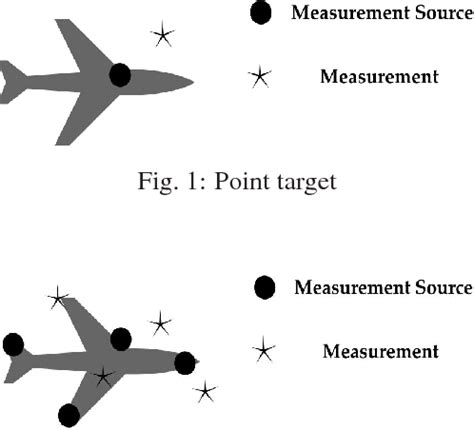Figure From Extended Target Tracking Using Star Convex Model With Nonlinear Inequality