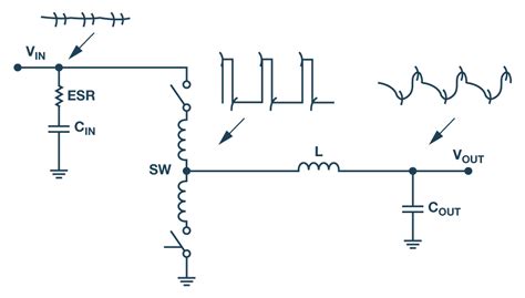Comprehensively Understand And Analyze Switching Regulator Noise