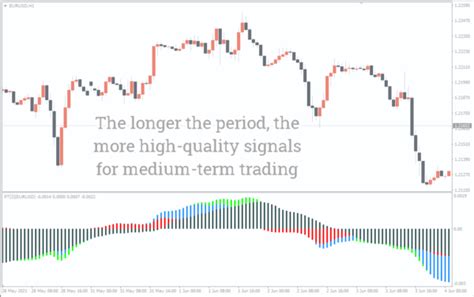 EMA Indicator For MT Download FREE IndicatorsPot