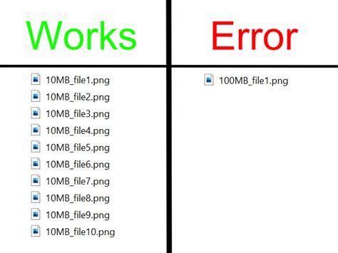 This Is How Github Maximum File Size 100 Mb Works If You Are Using Git Without Git Lfs Rgithub