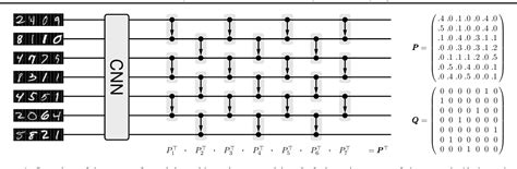 Figure 1 From Differentiable Sorting Networks For Scalable Sorting And