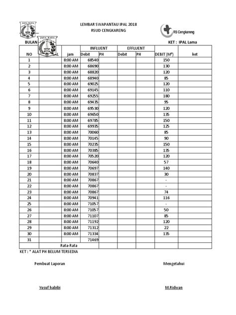 Lembaran Swapantau Ipal Pdf