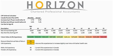 When Should You Take CPP And OAS