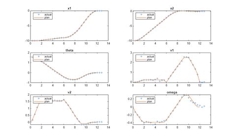 Trajectory Optimization And Control Of Flying Robot Using Nonlinear Mpc