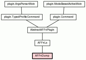Rekall Plugins Tools Aff4acquire AFF4Dump