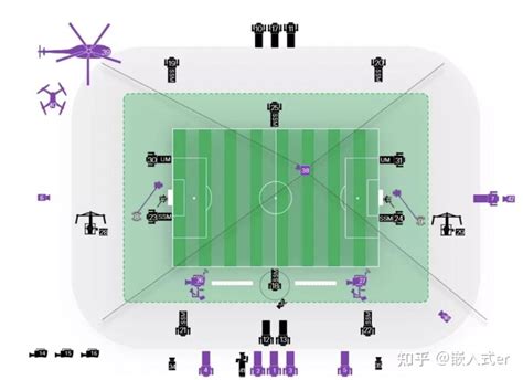 世界杯中的 Iot 物联网黑科技太牛了！梅西「毫米级」越位都能识别 知乎
