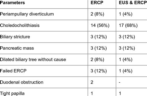 Indications For Ercp Download Table