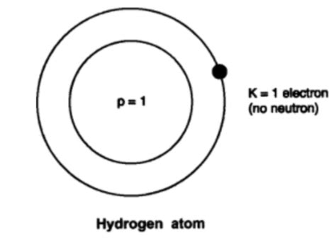 Hydrogen Atom Structure