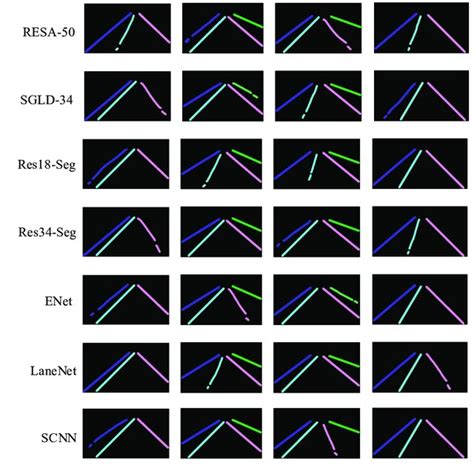 instance segmentation analysis of different network performance based
