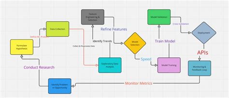 kartik singh on linkedin machinelearning datascience aiworkflow techinnovation problemsolving…