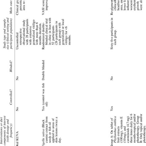 Theories Of Pathogenesis Related To Vitiligo Type Download Scientific