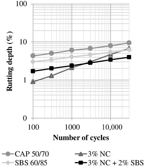 Applied Sciences Free Full Text Evaluation Of Rheological Behavior