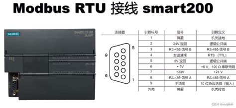 Modbus Rtu串口通信实验wespten的技术博客51cto博客