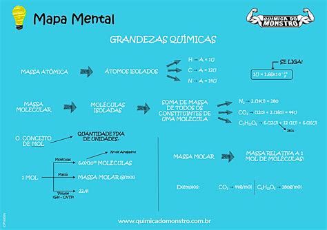 Mapa Mental Sobre Grandezas QuÍmicas Maps4study