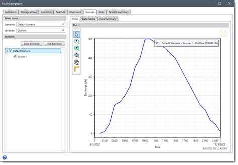 Plot Hydrographs Command Civilgeo Knowledge Base