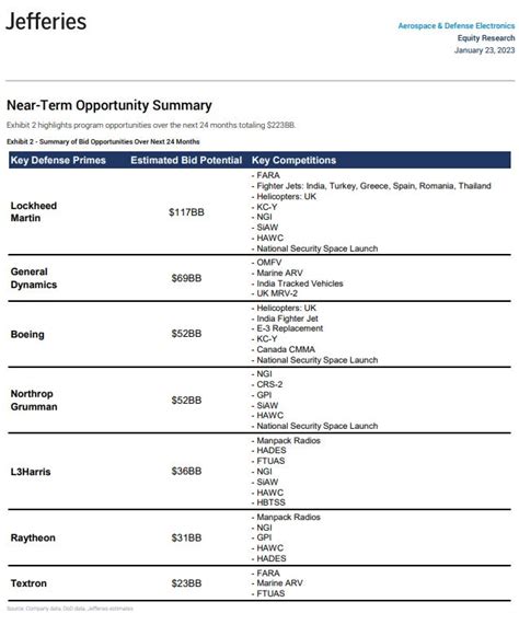 In Defense Of Defense Macrovisor
