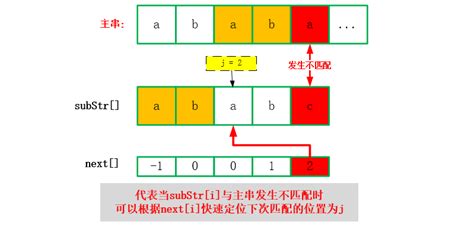 数据结构kmp字符串匹配算法c语言c Kmp 源码 Csdn博客