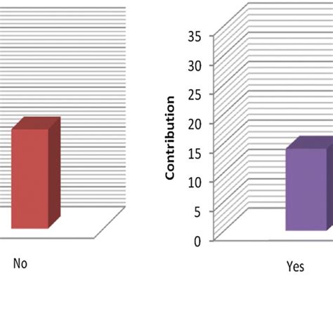 analysis on web application a context data retrieval b context data