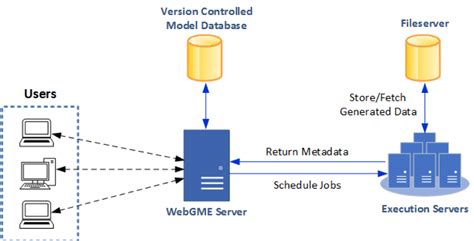 Alc Toolchain Overview Alc Toolchain Documentation