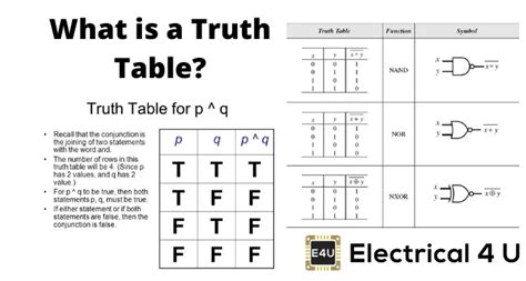 Truth Tables What Are They Truth Tables For Different Logic Gates Electrical4u