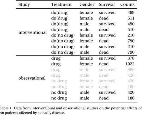 Table 1 From Learning To Bound Counterfactual Inference From