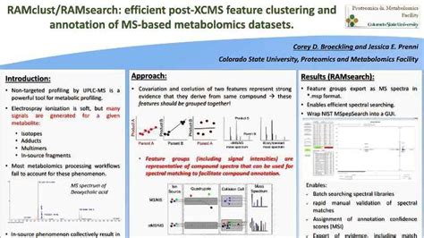 ramclust ramsearch efficient post xcms feature clustering and
