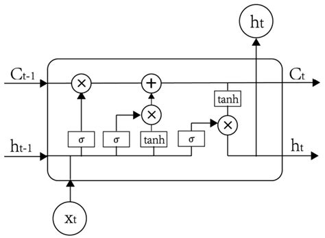 Multiple Electric Energy Consumption Forecasting Using A Cluster Based Strategy For Transfer