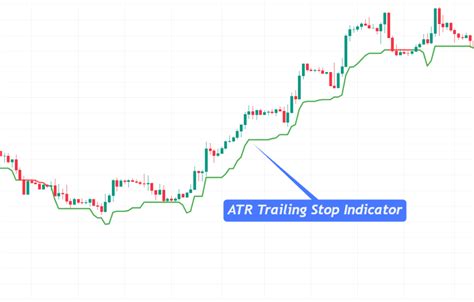 Atr Trailing Stop Indicator Complete Guide Forexbee