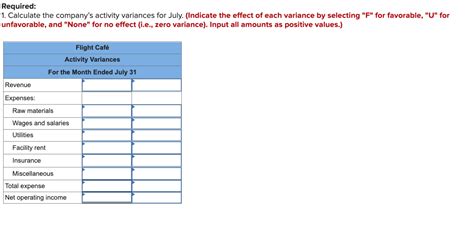 Solved Exercise 9 2 Algo Activity Variances Lo9 2 Flight