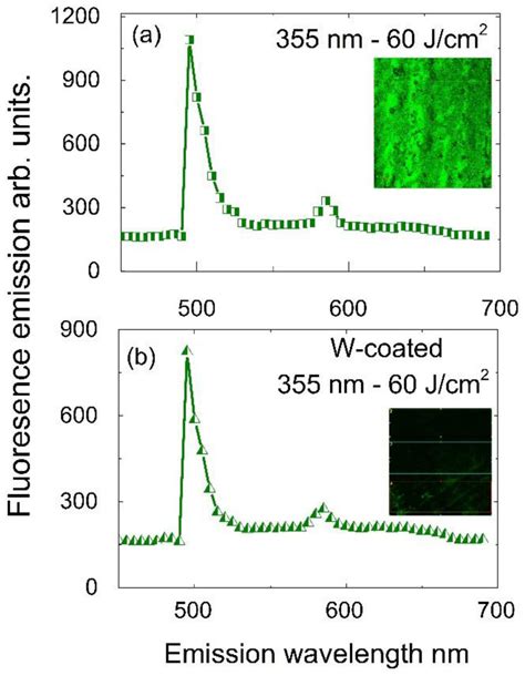 emission wavelength versus fe comparison of lisp processed bright and download scientific