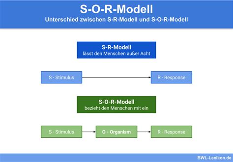 Sor Modell Definition Erklärung And Beispiele Übungsfragen