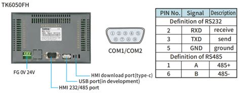 Modbus 5 Inch HMI Control Panel RS232 800x480 Industrial Digital Plc Controller