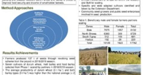 Diversification Of Wheat Based Cropping System Through The Introduction Of High Yielding Barley