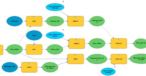 web gis geog 455 lab 8 geoprocessing services and web tools