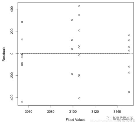 R语言混合效应模型（mixed Model）案例研究附代码数据拓端研究室trl的技术博客51cto博客