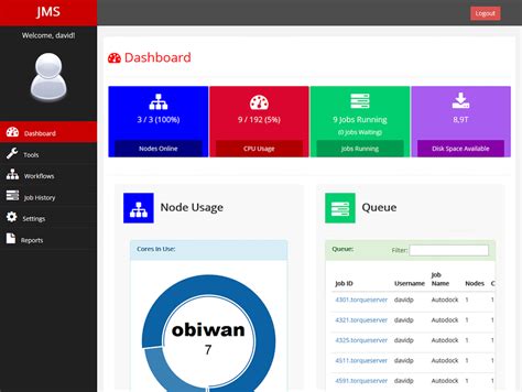 Dashboard The JMS Home Page Is A Dashboard Displaying Status