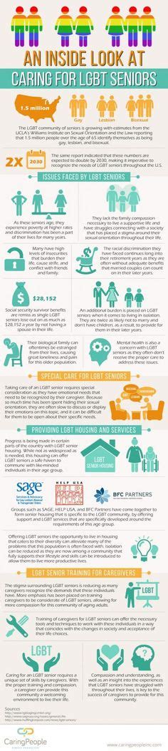 Lgbt Infographic