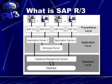 Sap Intro