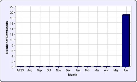 Efficient Computation Of Pagerank Stanford Infolab Publication Server