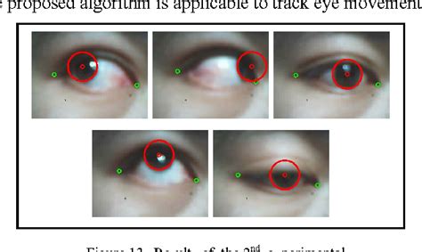 Figure 13 From Eye Gaze Detection With A Single Webcam Based On