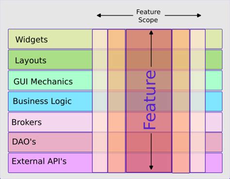 Moving On Building A CRUD Application PragmaticCoding