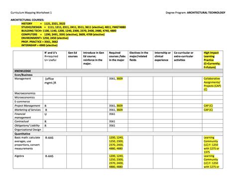 Gen Ed Curriculum Mapping Jason Montgomerys Portfolio