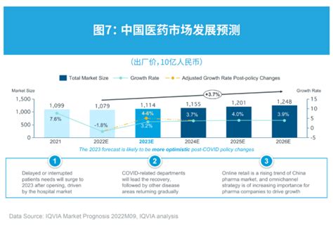 昭衍新药主业依旧稳健非临床CRO服务市场广阔 财富号 东方财富网