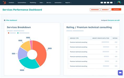 Improve Customer Satisfaction With Service Analytics Hubspot