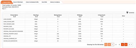 enhance aws glue pipeline with autonomous data validation