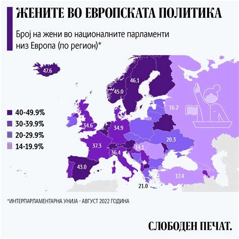 ИНФОГРАФИК Жените во европската политика Слободен печат