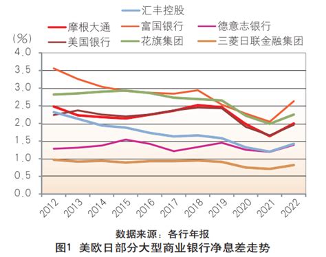银行家 新闻详情