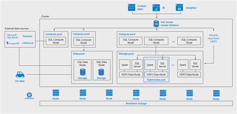 Sql Server 2019 Big Data Clusters